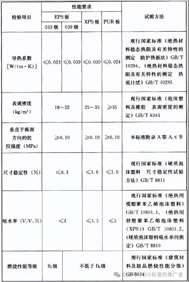 行业标准 |《外墙外保温工程技术标准》JGJ 144-2019_系统_增加了_颗粒