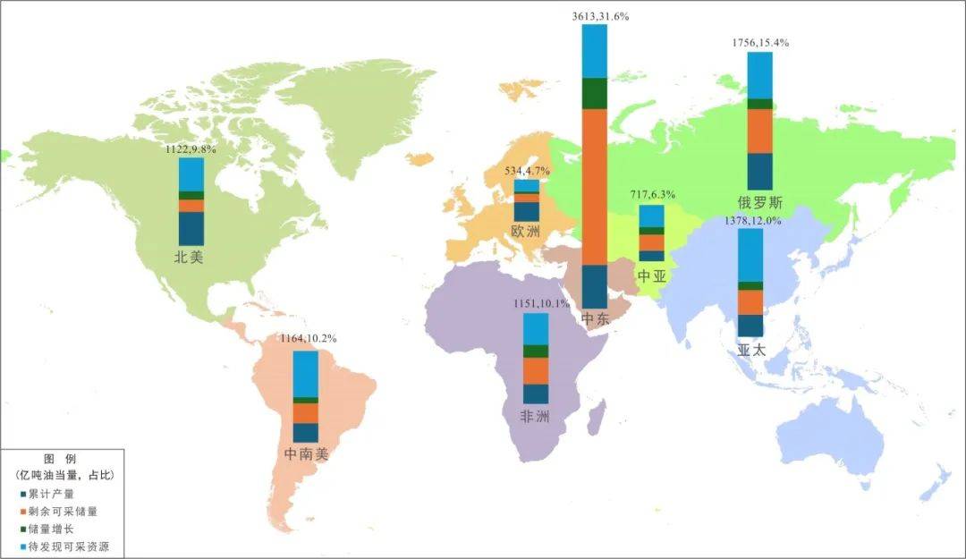 科学认识“新突破”！《全球油气资源评价成果》发布_常规_勘探_盆地