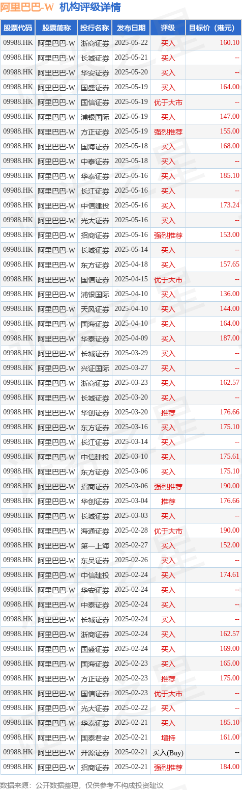 阿里(09988.HK)CEO吴泳铭：未来将加大三方面投入 全力支持中国企业“出海”_评级_全球化_买入