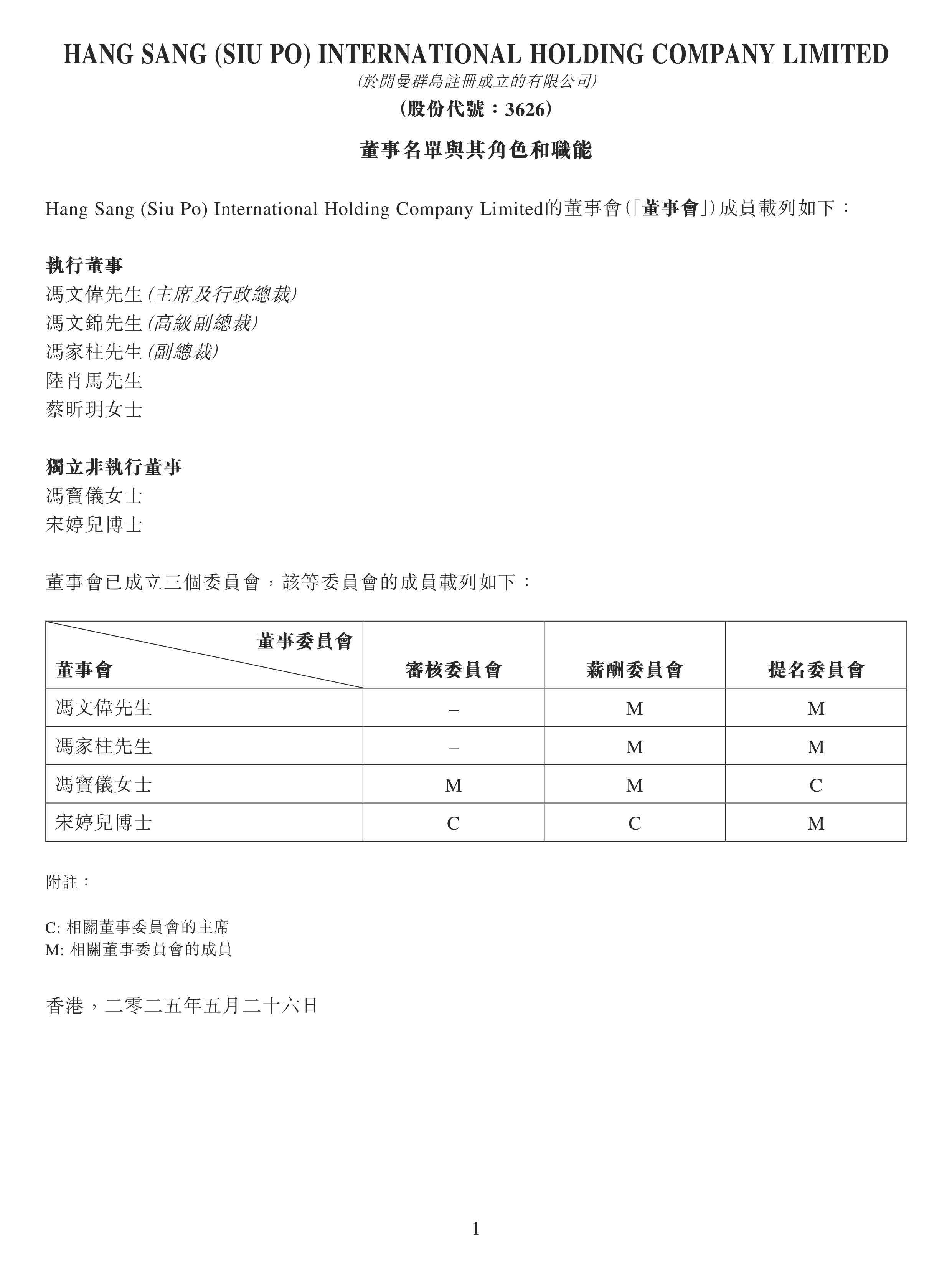 三板-HSSP INTL-董事名单与其角色和职能