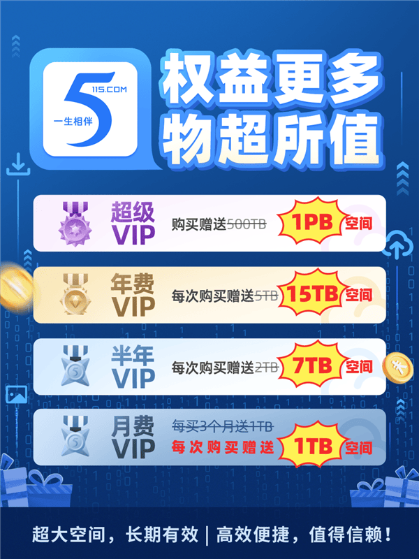 115生活VIP大升级！1.15万超级VIP享1PB空间，你心动了吗？_用户_存储_服务平台