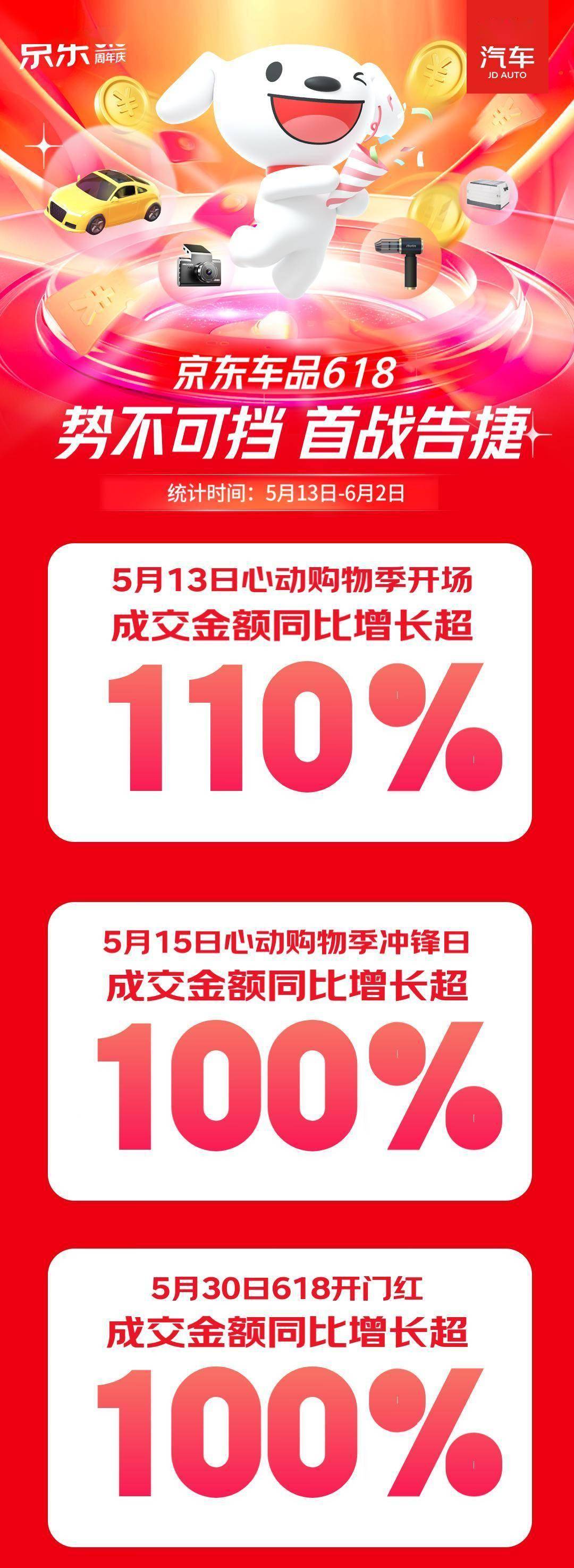 车载电器品类迎来爆发式增长 埠威登顶京东汽车618增速榜TOP1_搜狐汽车_搜狐网