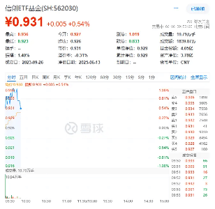 web3.0袭来！稳定币概念活跃，天阳科技触板，信创ETF基金（562030）大数据产业ETF（516700）盘中双双涨逾1%_投资_指数_软件