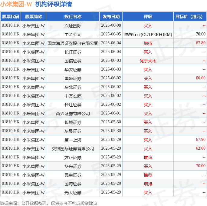 大摩：小米集团-W(01810.HK)25年618同比增长超30% 于次季保持良好增长势头_年增_评级_购物