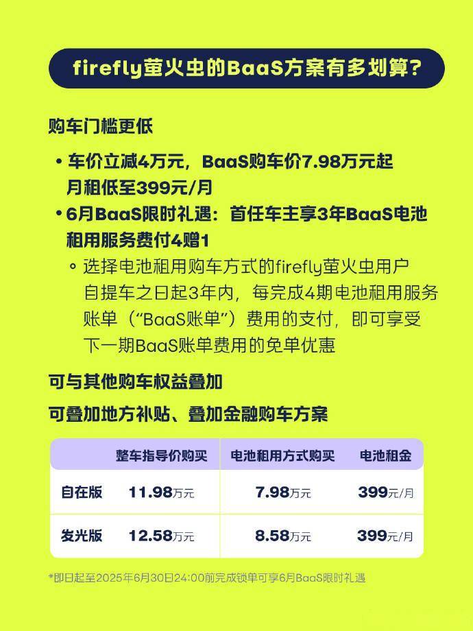 蔚来萤火虫推BaaS租电服务：车价直降4万元，月租399元起_搜狐汽车_搜狐网