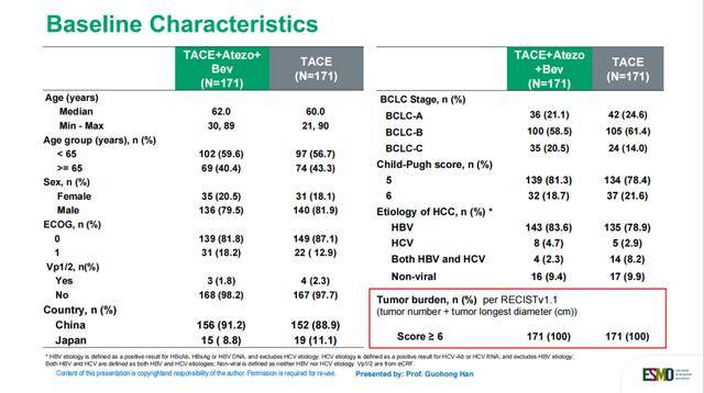 ESMO GI 2025重磅发布：TALENTACE研究奠定T+A联合TACE在不可切除肝癌治疗的新范式_利珠_患者_口头报告