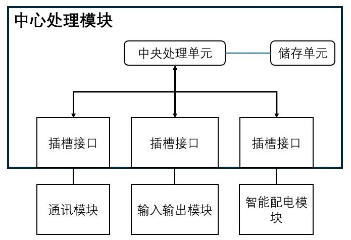 车身(区域)研究：ZCU搭载量超200万辆，向“即插即用”模块化平台演进_搜狐汽车_搜狐网