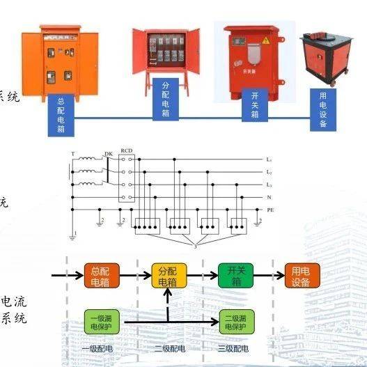 住建局条文图解！新规JGJ/T46-2024《施工现场临时用电安全技术标准》，实施要点抢先知！154页可下载！_代号_术语_配电系统