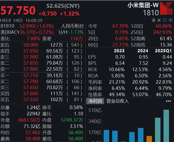 小米YU7、尊界S800车价差60万，保费仅差几百，博主曝光：小米赔付率高_搜狐汽车_搜狐网