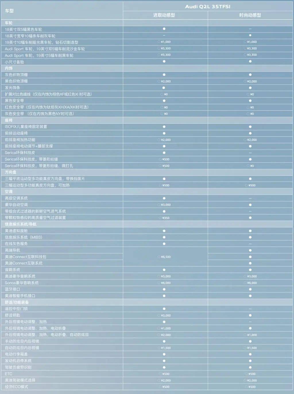 2025款奥迪Q2L正式上市 与在售车型指导价相同_搜狐汽车_搜狐网