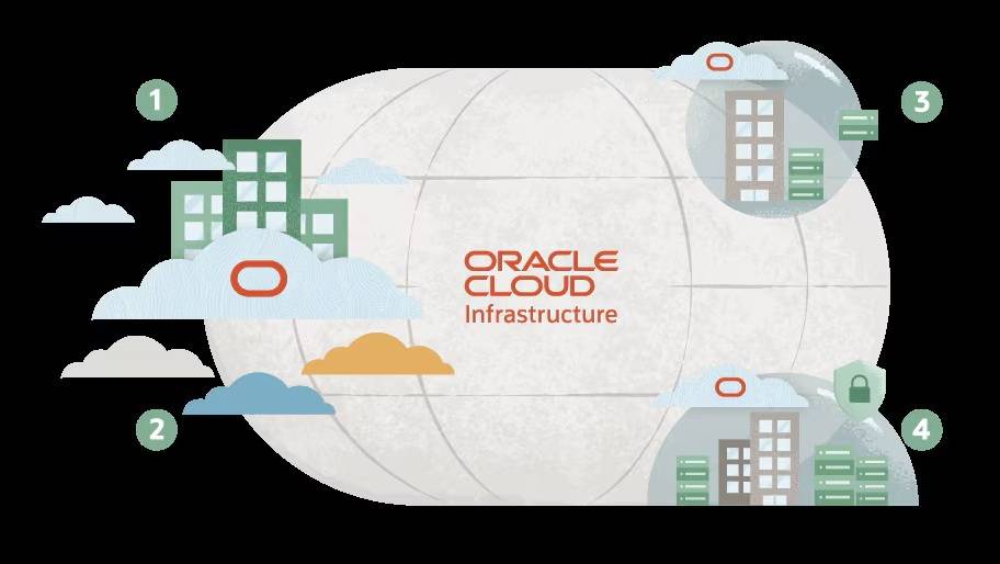 Oracle Stock Rockets 36% to Best Day Since 1992 on Rosy Cloud Business ...