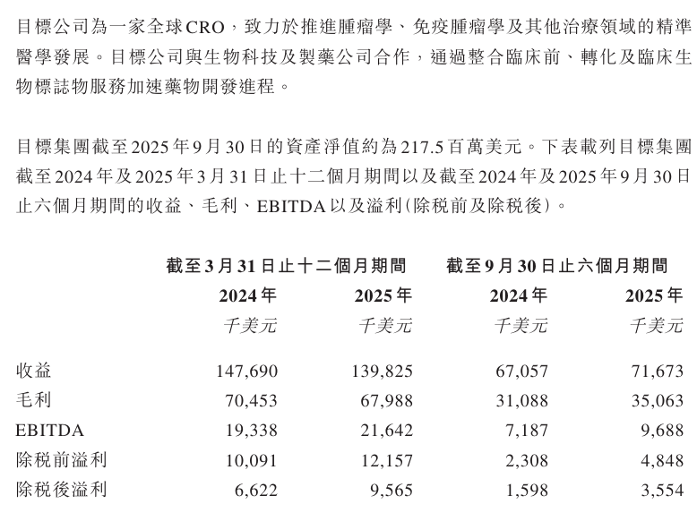 2.04亿美元！艾迪康收购CRO中美冠科_Adicon_Crown_服务