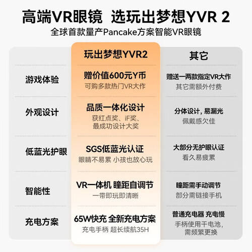 探索虚拟世界的新纪元：YVR玩出梦想YVR 2智能VR眼镜一体机企业版_用户_娱乐_而设计的