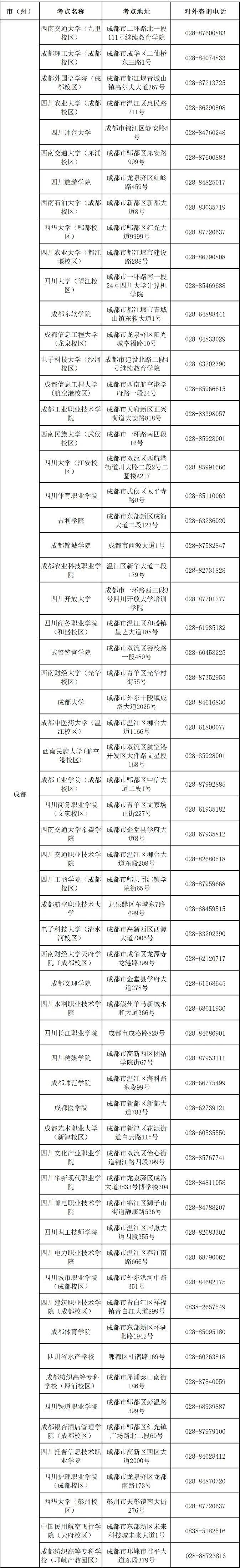四川省2026年3月全国计算机等级考试(NCRE)报考简章_考点_证书_科目