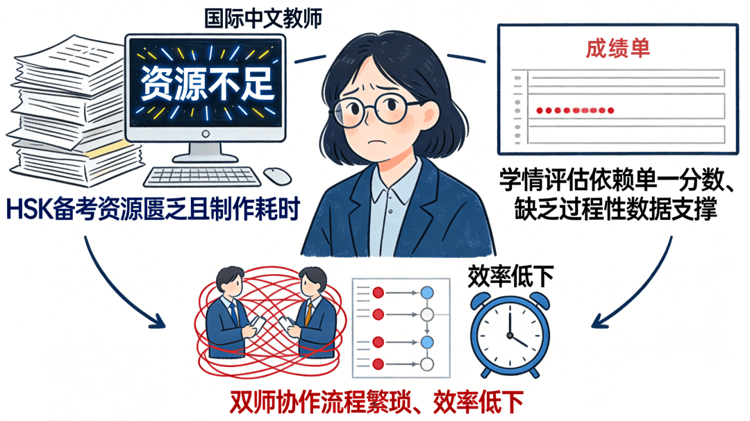 BST10实训工作坊圆满落幕｜国际中文智慧教学系统——教学研究利器！_数智_真题_教育
