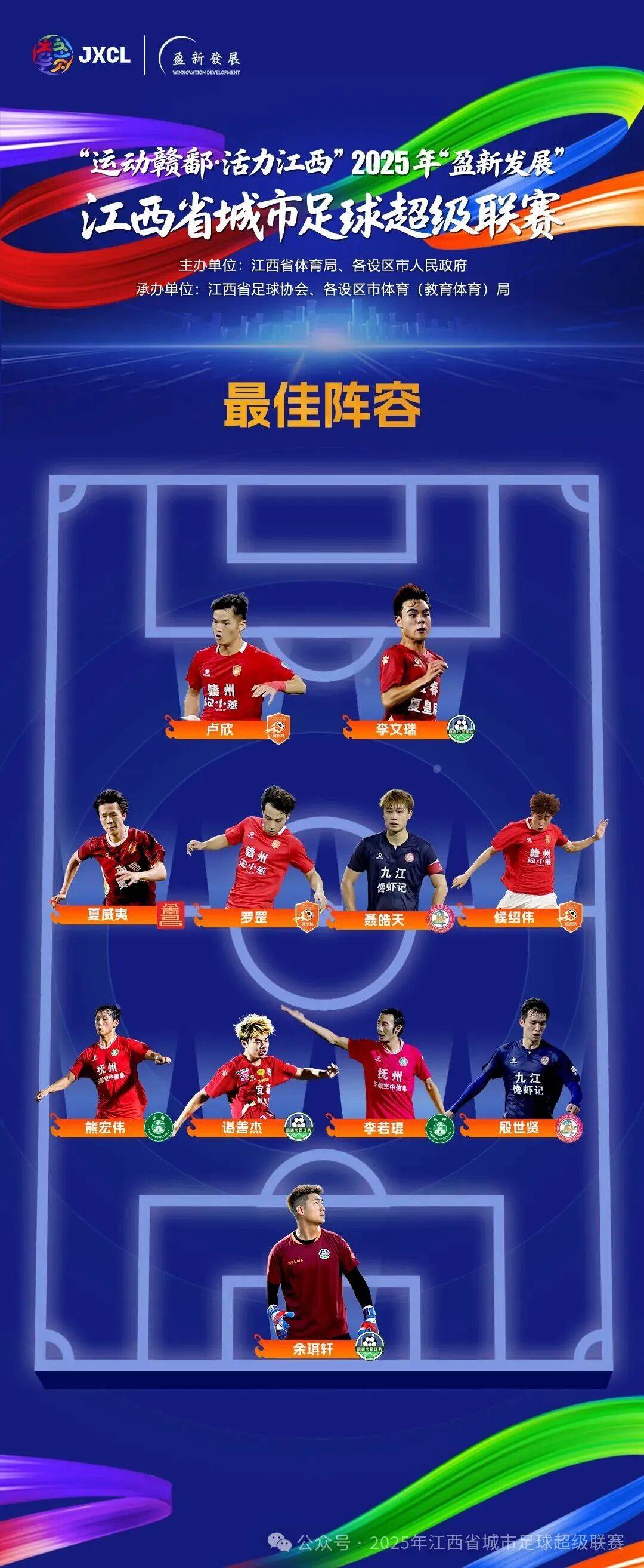 宁都籍球员罗罡，入选赣超“最佳阵容”！_联赛_宜春_评审