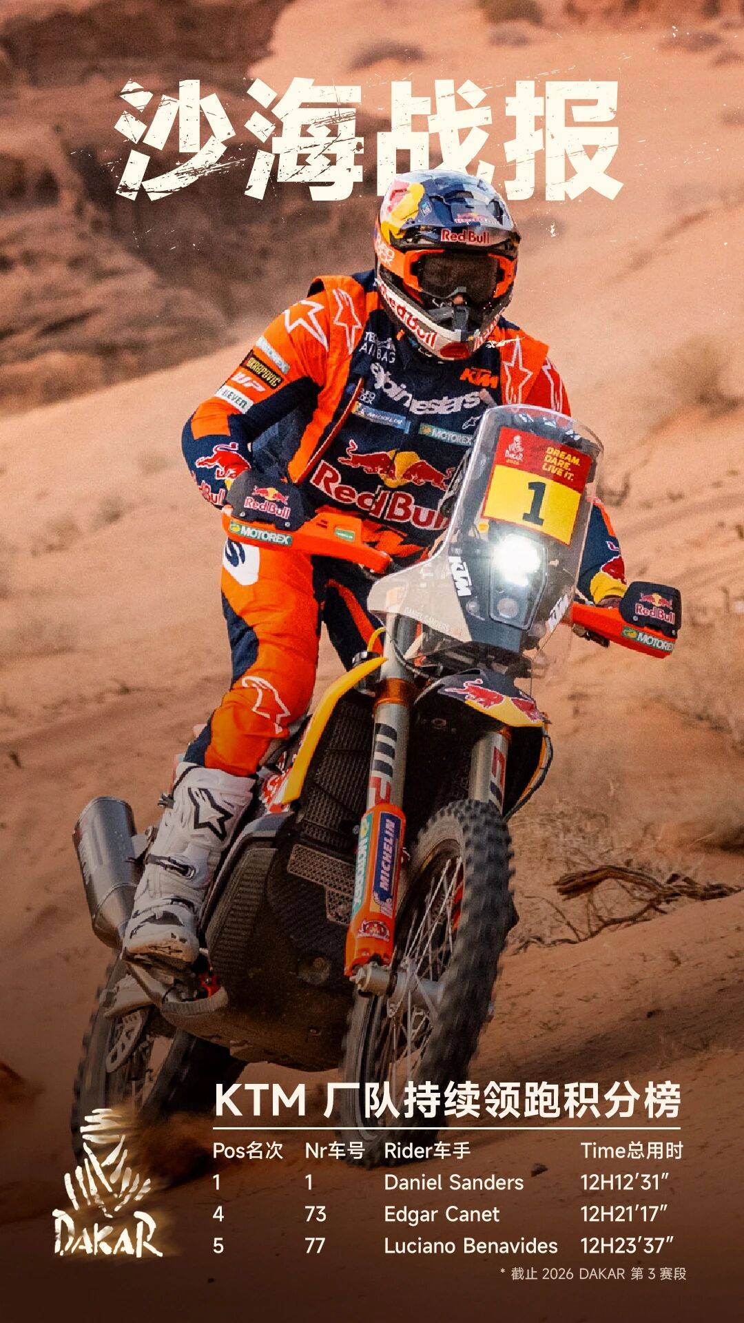 2026 达喀尔第3赛段 | KTM持续领跑总积分榜_Daniel_Sanders_预期