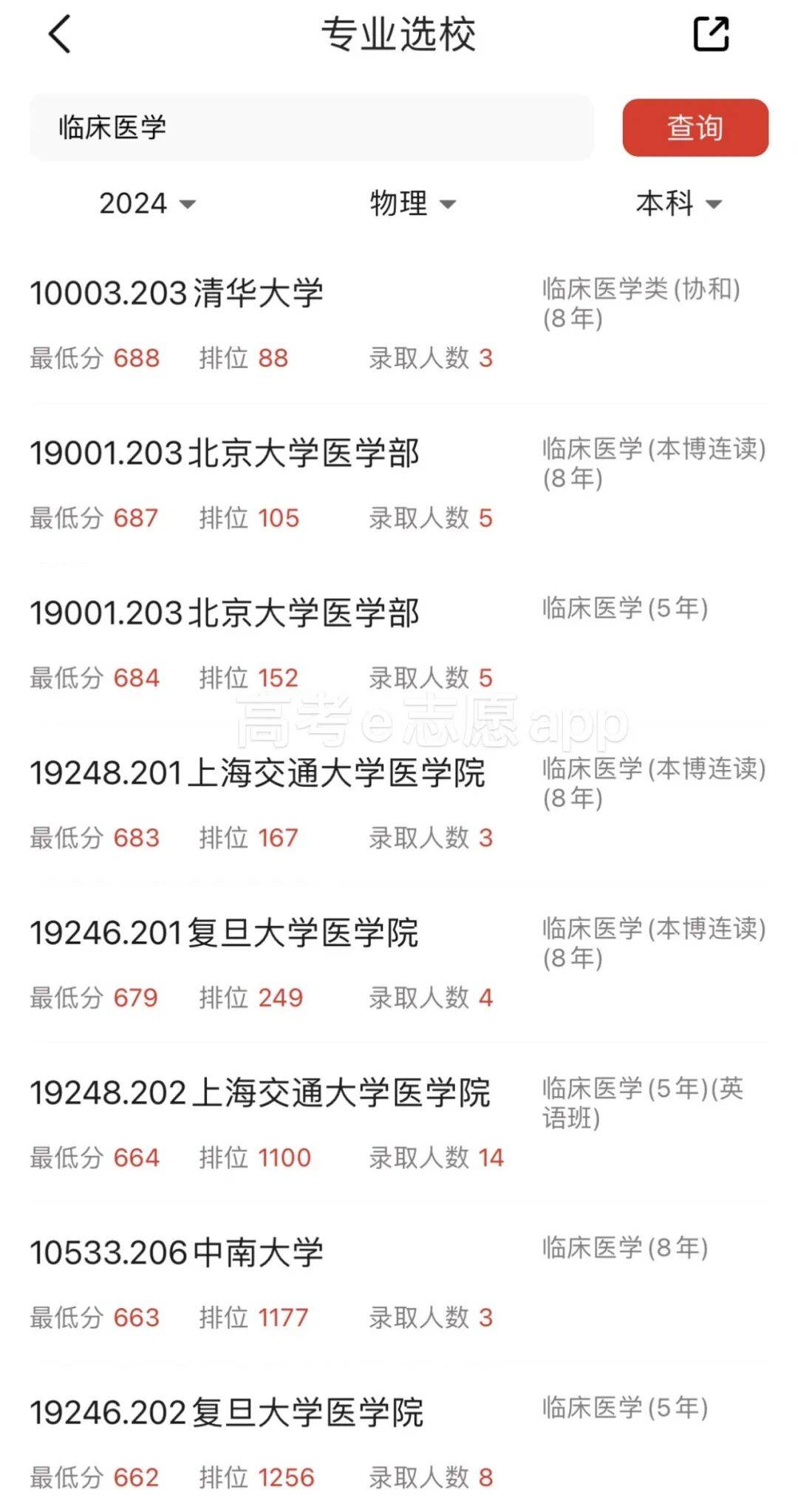 大学熬四年，越老越吃香！盘点 7 个苦尽甘来专业！_培训_app_志愿